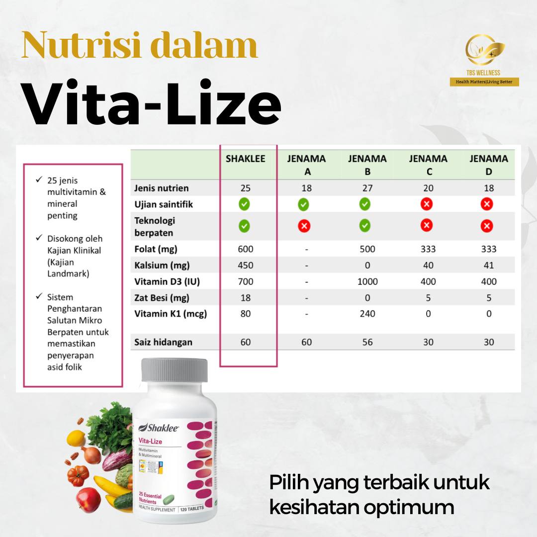 Vita-lize Multivitamin Shaklee Yang Baru | Nina Salleh